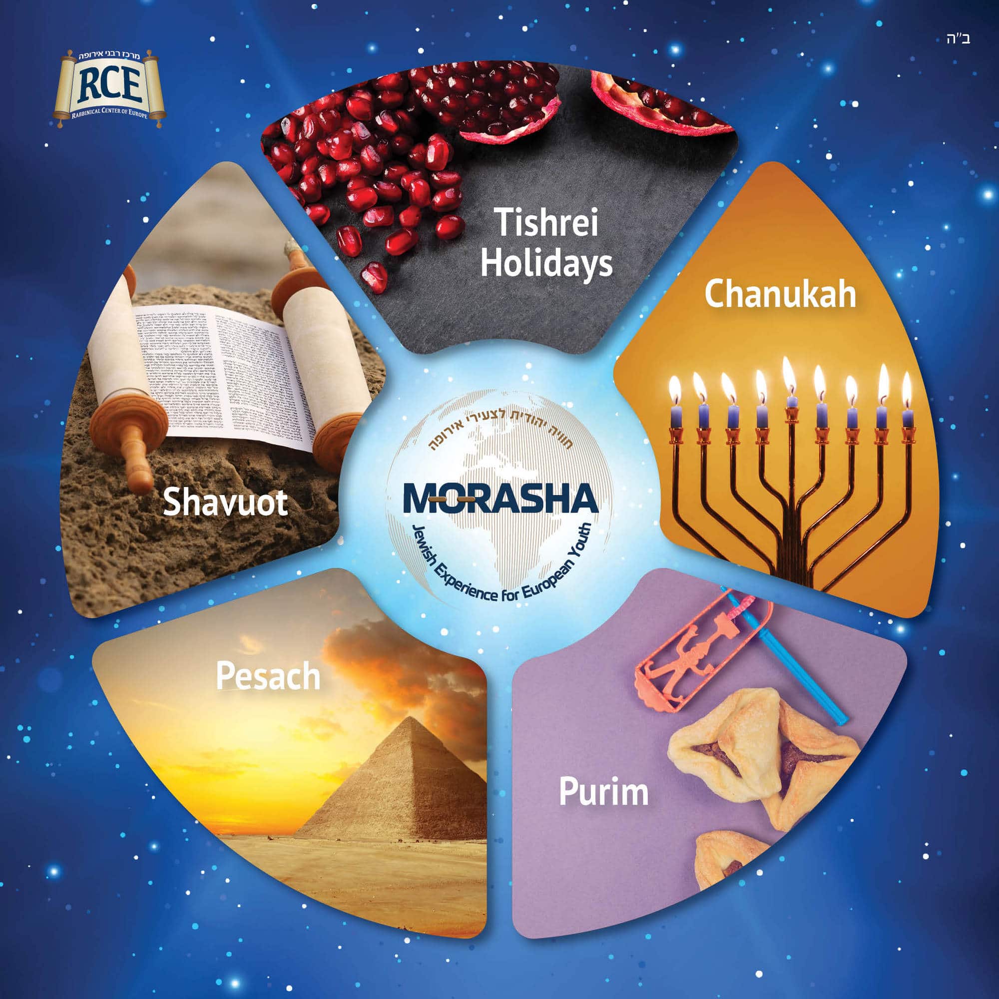 The Holidays package - Rabbinical Center of Europe