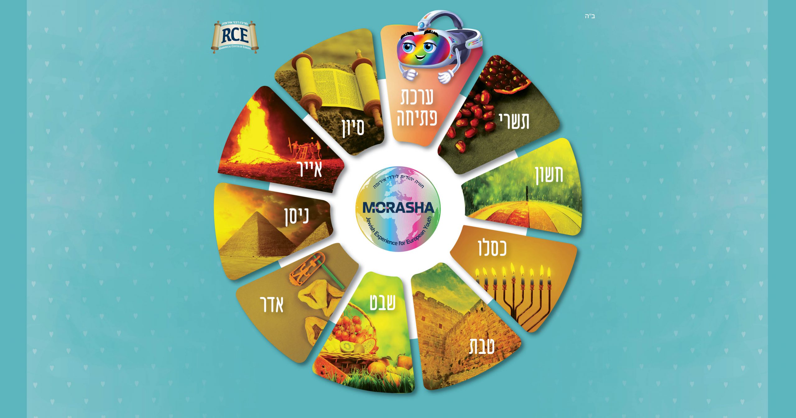 Morasha Kits - Rabbinical Center of Europe